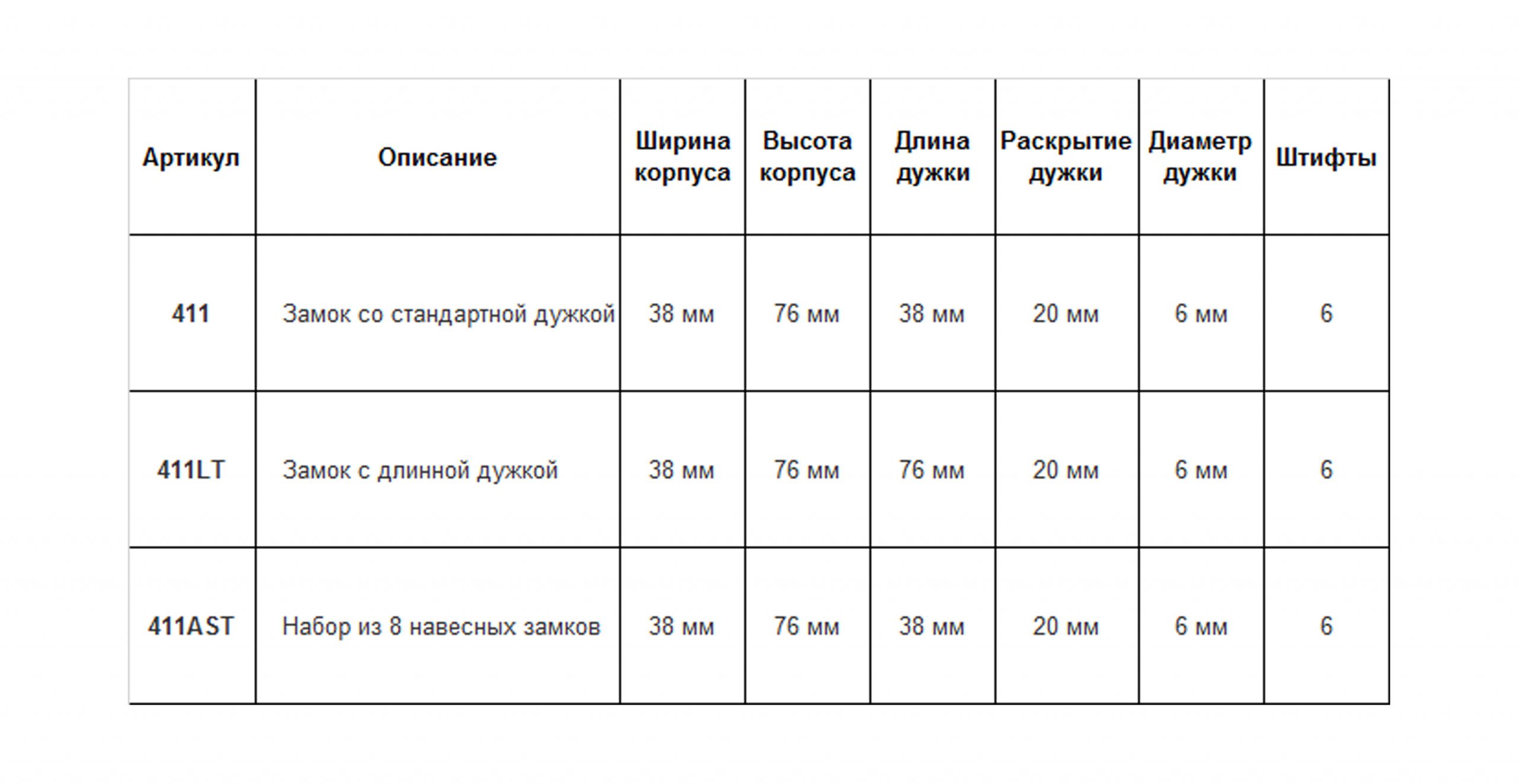 Замок из пластика Xenoy серии 411 - UASAFETY.
